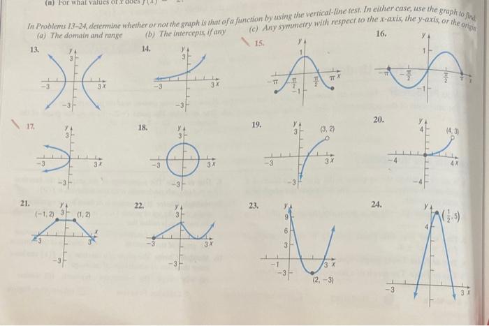 Solved In Problems 13-24, determine whether or not the graph | Chegg.com