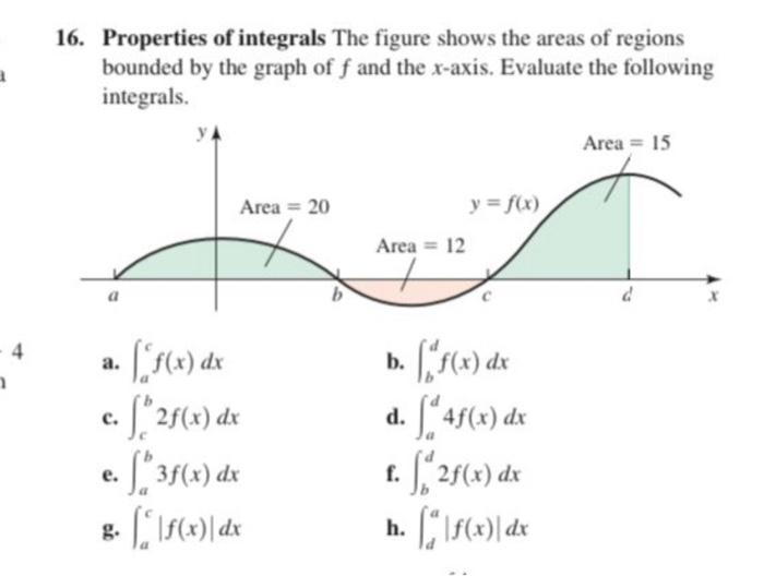 Solved 6. Properties of integrals The figure shows the areas | Chegg.com