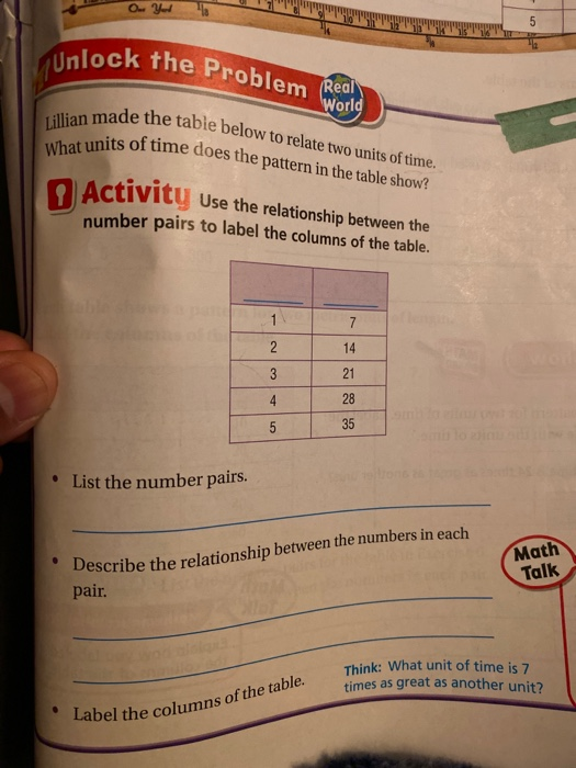 Solved Label the columns of the table. 5 World Activity use | Chegg.com
