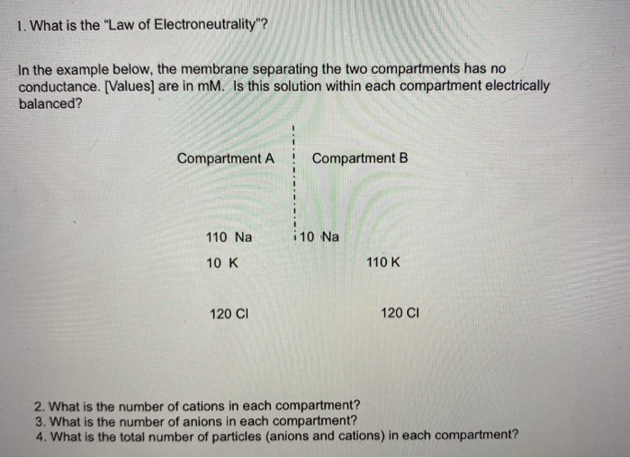 Solved 1. What is the "Law of Electroneutrality"? In the | Chegg.com