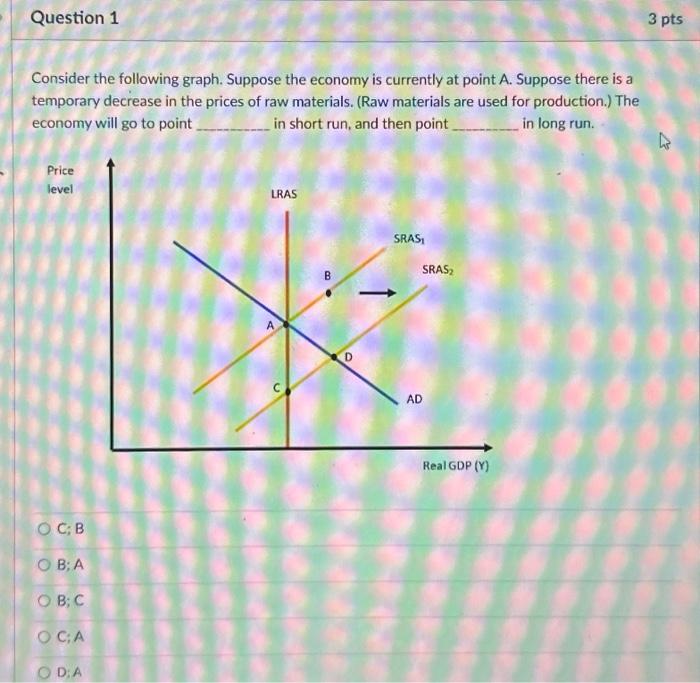 Solved Consider the following graph. Suppose the economy is | Chegg.com