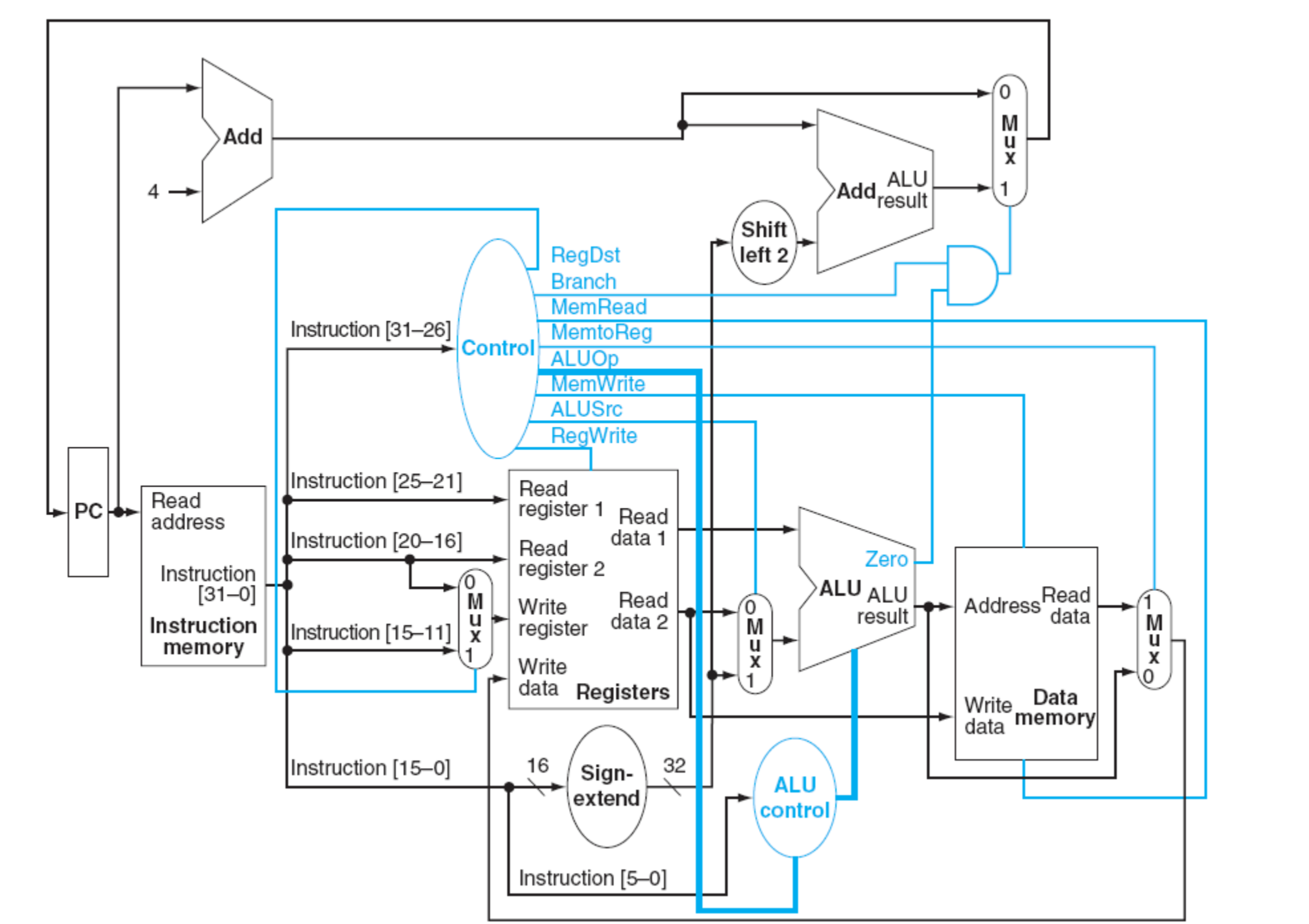 Solved Use the datapath_Diagram-1.pdf Download | Chegg.com