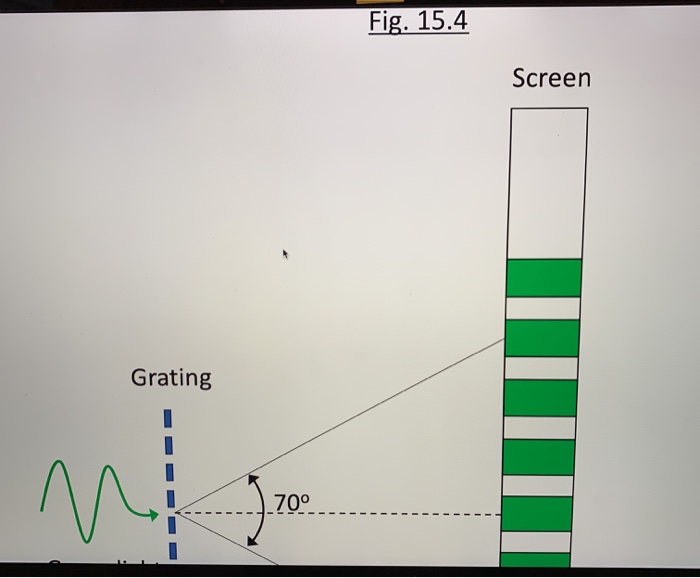 Solved A diffraction grating is illuminated with green light | Chegg.com