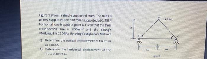 Solved 25N Figure 1 shows a simply supported truss. The | Chegg.com