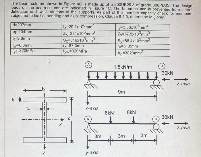 The beam-column shown in Figure 4C is made up of a | Chegg.com
