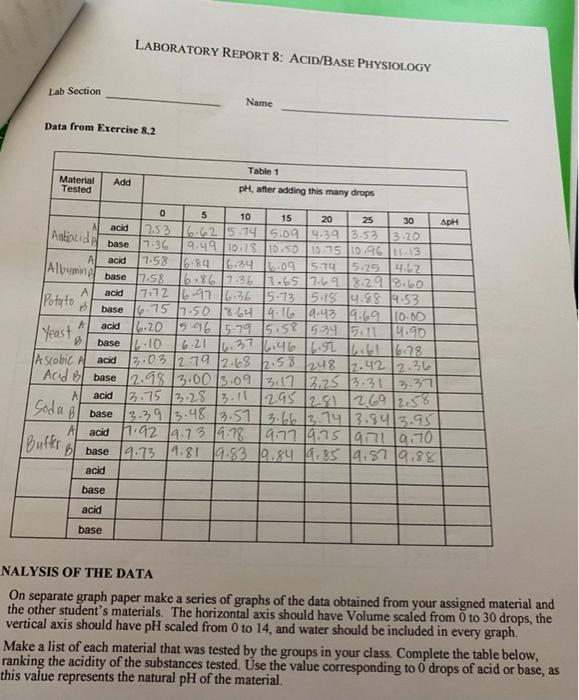 ANALYSIS OF THE DATA 1. On separate graph paper make | Chegg.com