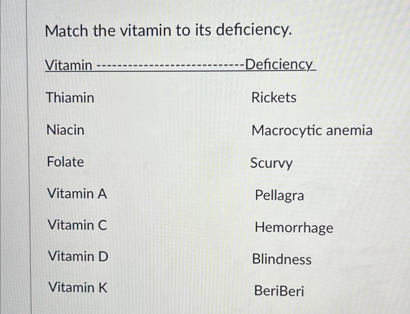 Solved Match the vitamin to its deficiency.\table[[Vitamin | Chegg.com