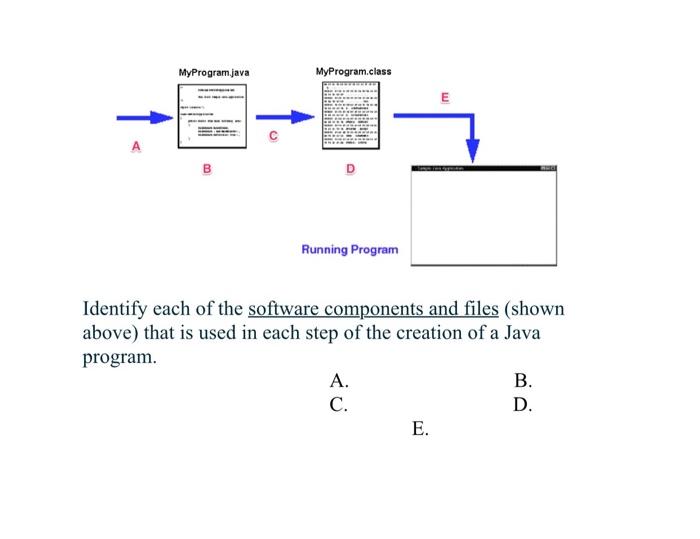 Solved MyProgramjava MyProgram.class E 2-17 D Running | Chegg.com