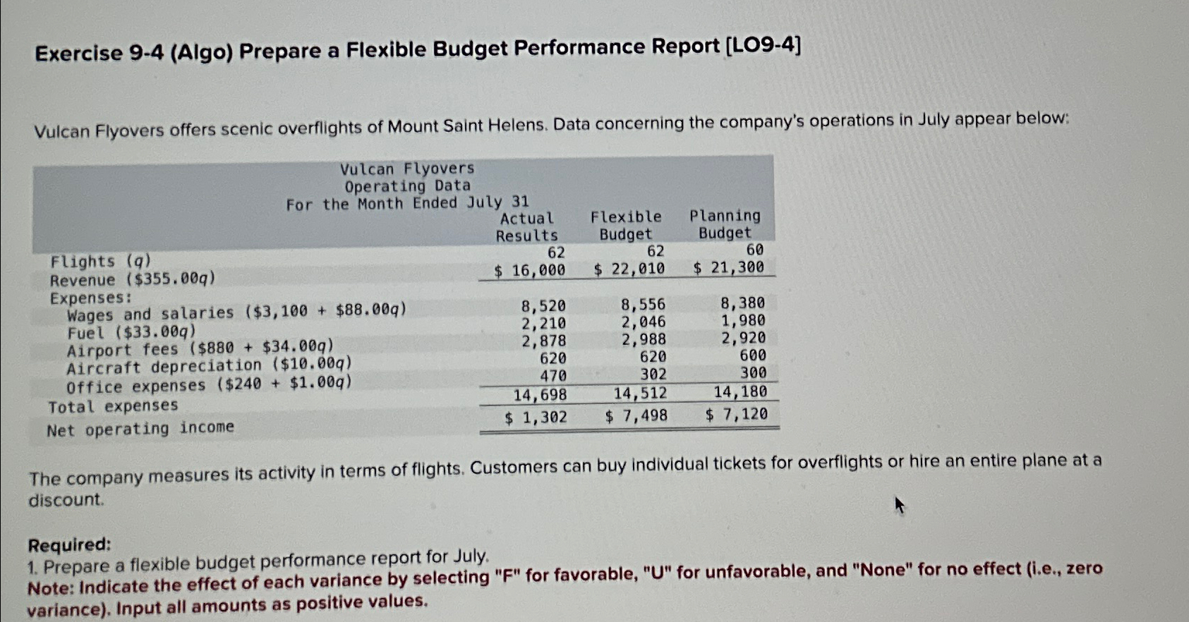 Solved Exercise 9-4 (Algo) ﻿Prepare a Flexible Budget | Chegg.com