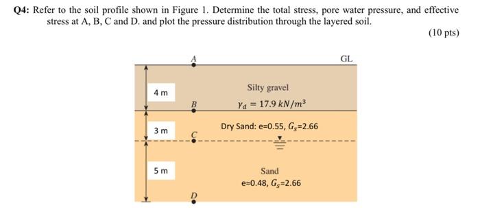 Solved Q4: Refer to the soil profile shown in Figure 1. | Chegg.com