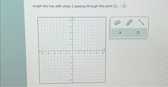 Solved Graph the line with slope 3 passing through the point | Chegg.com