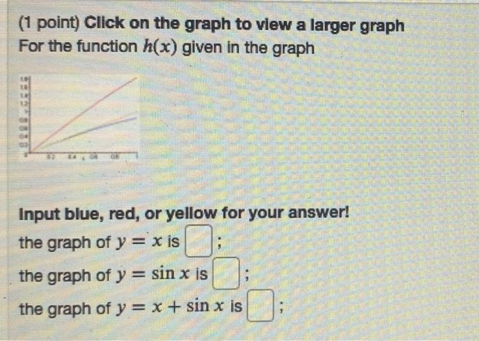 Solved (1 point) Click on the graph to view a larger graph | Chegg.com