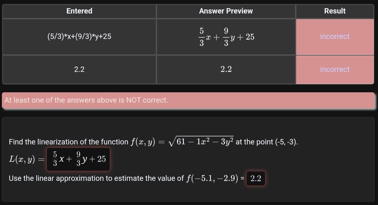 Solved Find the linearization of the function | Chegg.com