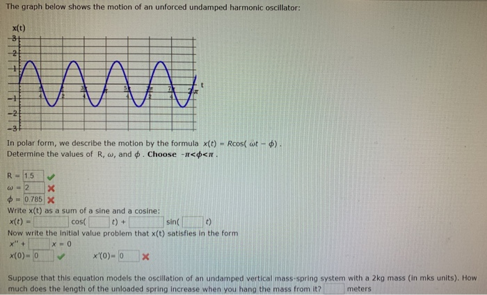 Solved The graph below shows the motion of an unforced | Chegg.com
