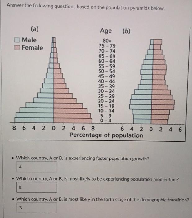 Solved Answer the following questions based on the | Chegg.com