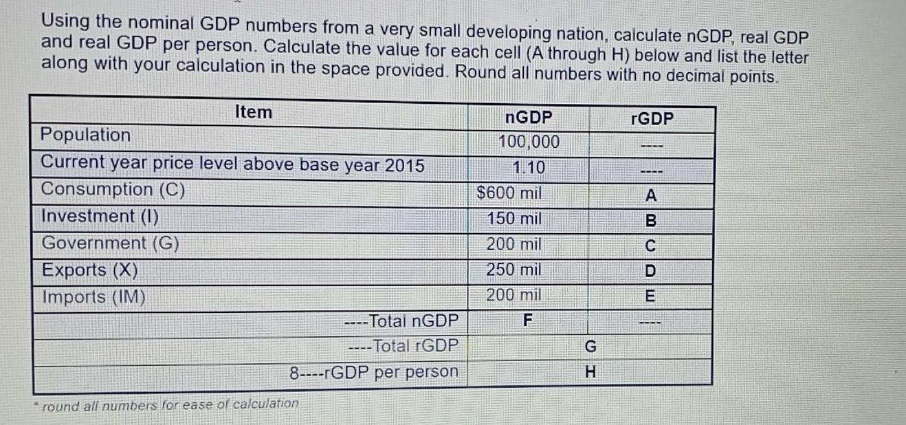 Solved Using the nominal GDP numbers from a very small | Chegg.com