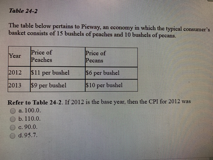 Solved Table 24-2 The table below pertains to Pieway, an | Chegg.com