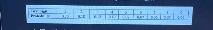 Solved \begin{tabular}{|l|c|c|c|c|c|c|c|c|c|} \hline First | Chegg.com