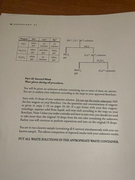 Solved 10. Ba2+ test. The formation of white BaSO4 | Chegg.com