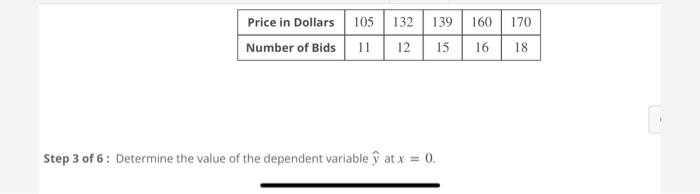 Solved Step 3 of 6 : Determine the value of the dependent | Chegg.com