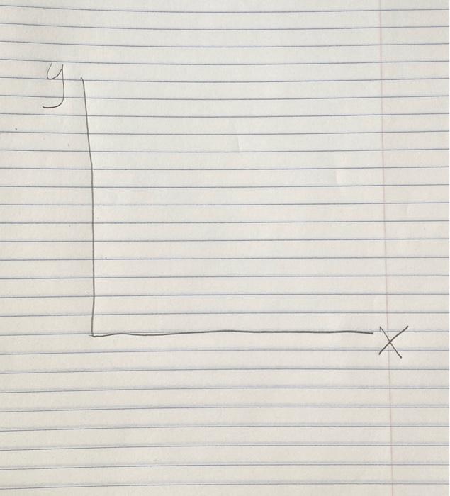 Solved Suppose an individual's inverse demand for fish | Chegg.com