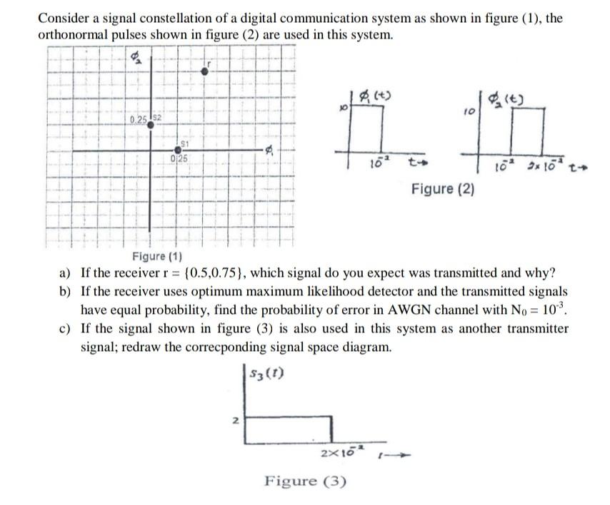 Consider a signal constellation of a digital | Chegg.com