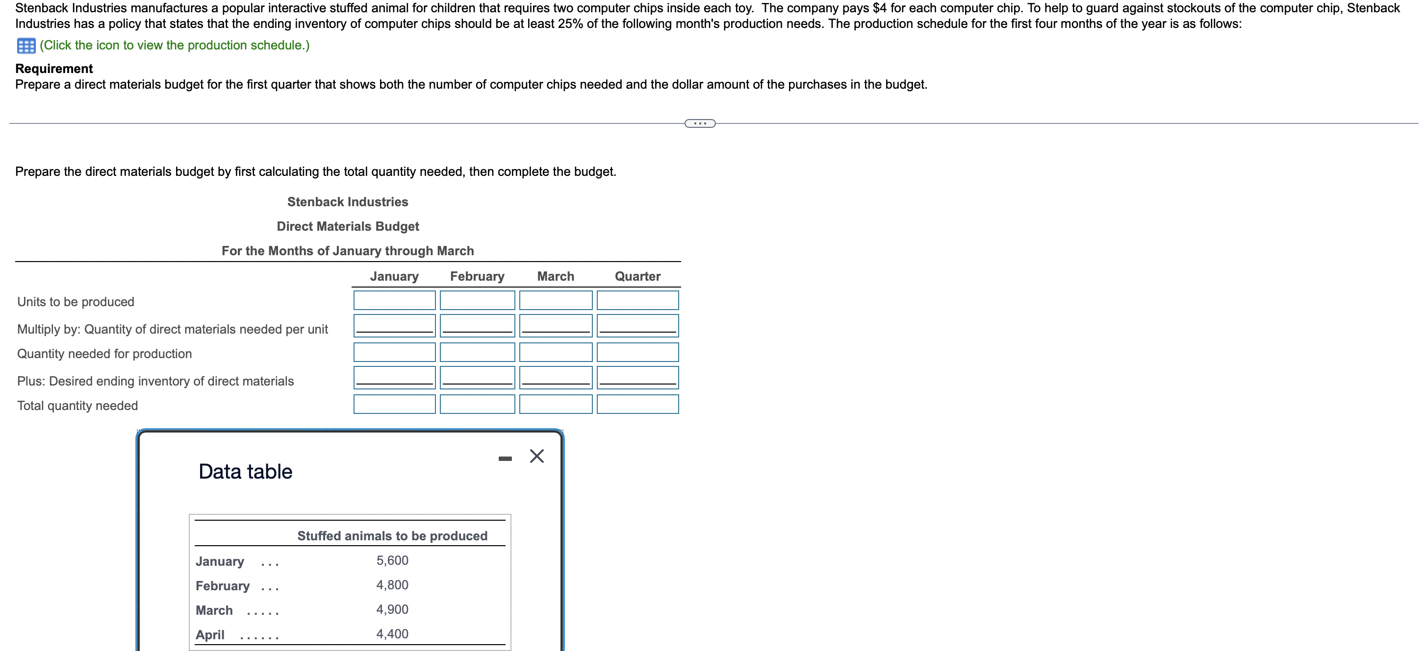Solved (Click the icon to view the production | Chegg.com