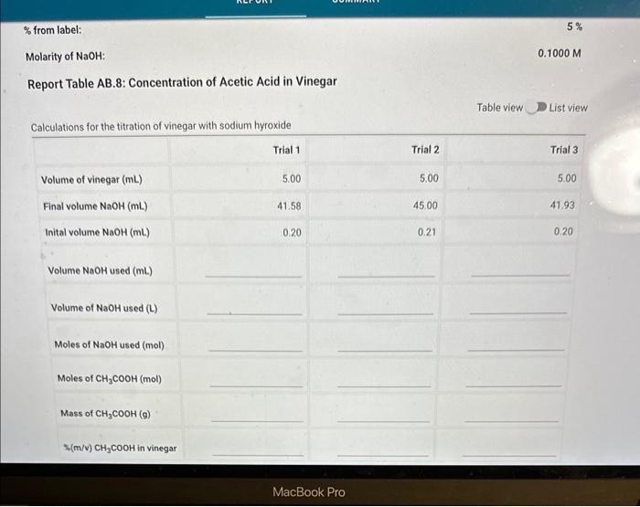 Solved Report Table AB.8: Concentration of Acetic Acid in | Chegg.com