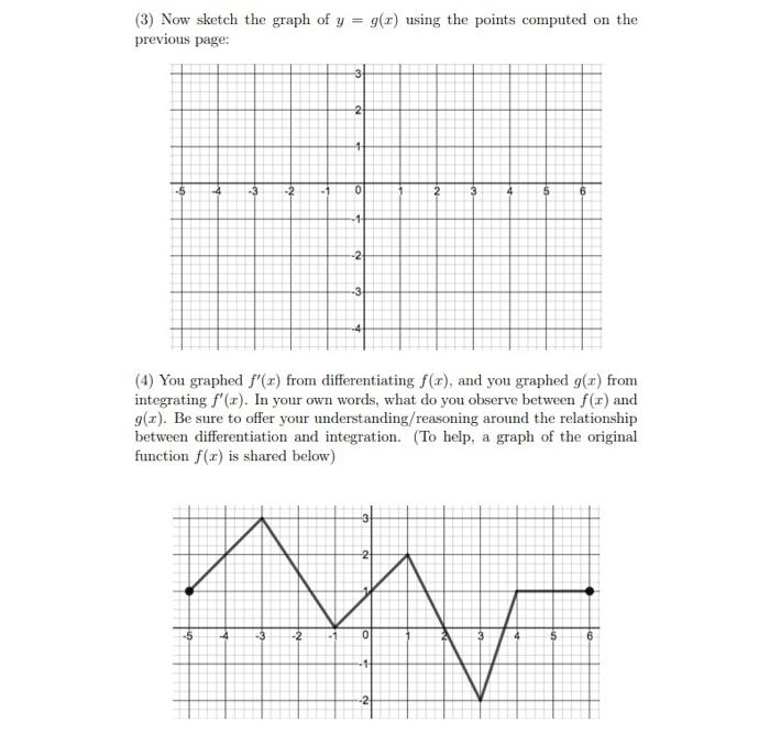 Solved Fundamental Theorem of Calculus, Part 1 If is a | Chegg.com