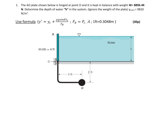 Solved 1. The AO plate shown below is hinged at point and it | Chegg.com