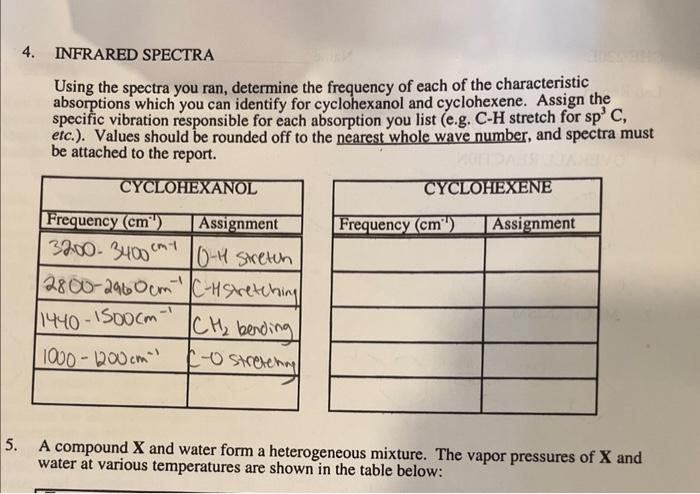 Solved what are the frequencies of the peaks and assignments | Chegg.com