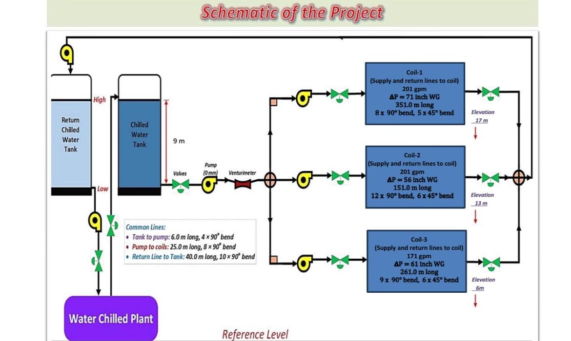 Solved Proposed schedule for the completion of Project | Chegg.com