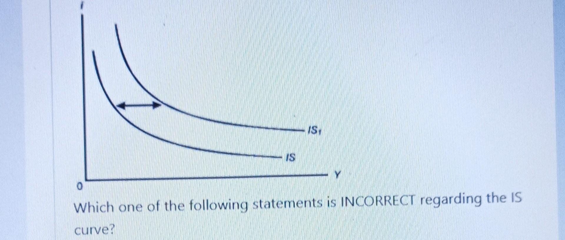 Which one of the following statements is INCORRECT | Chegg.com