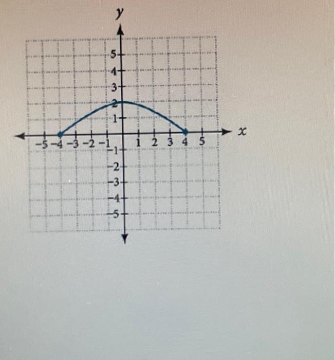 Solved Find Domain And Range Of Each Function Using Interval