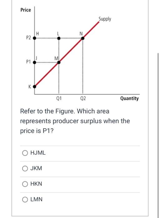 Solved Refer to the Figure. Which area represents producer | Chegg.com