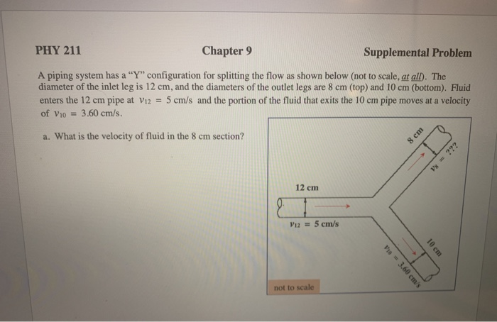 Solved PHY 211 Chapter 9 Supplemental Problem A piping | Chegg.com