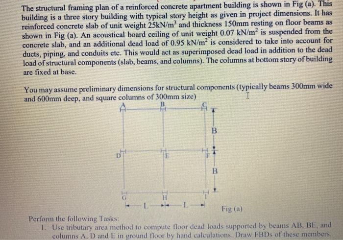 Solved using the tributary area method, calculate the dead | Chegg.com