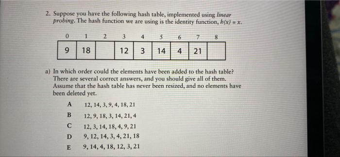 Solved 2 Suppose You Have The Following Hash Table 