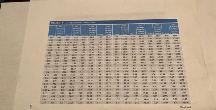 Solved Hello,I would really appreciate some help with | Chegg.com