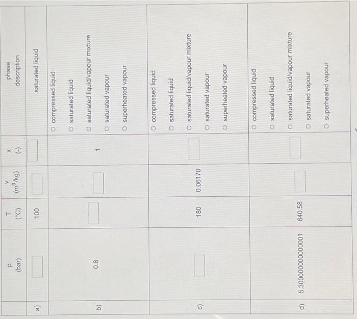 use the property tables (appendices from moron and | Chegg.com