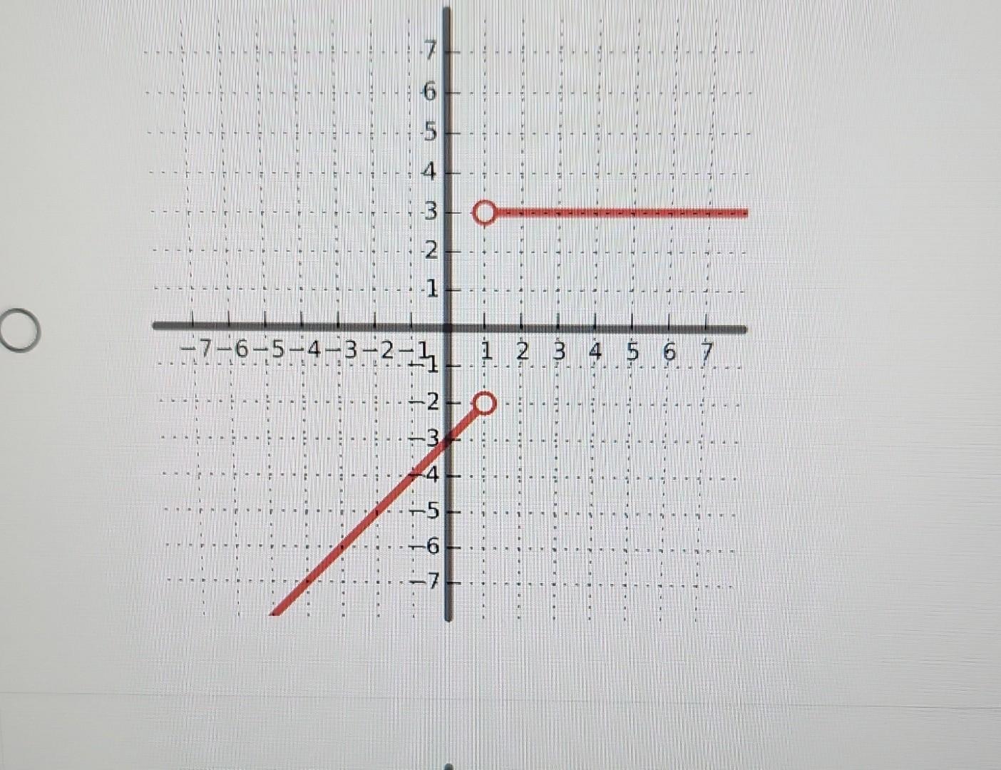 Solved Given the graph of f(x) below, identify the graph of | Chegg.com