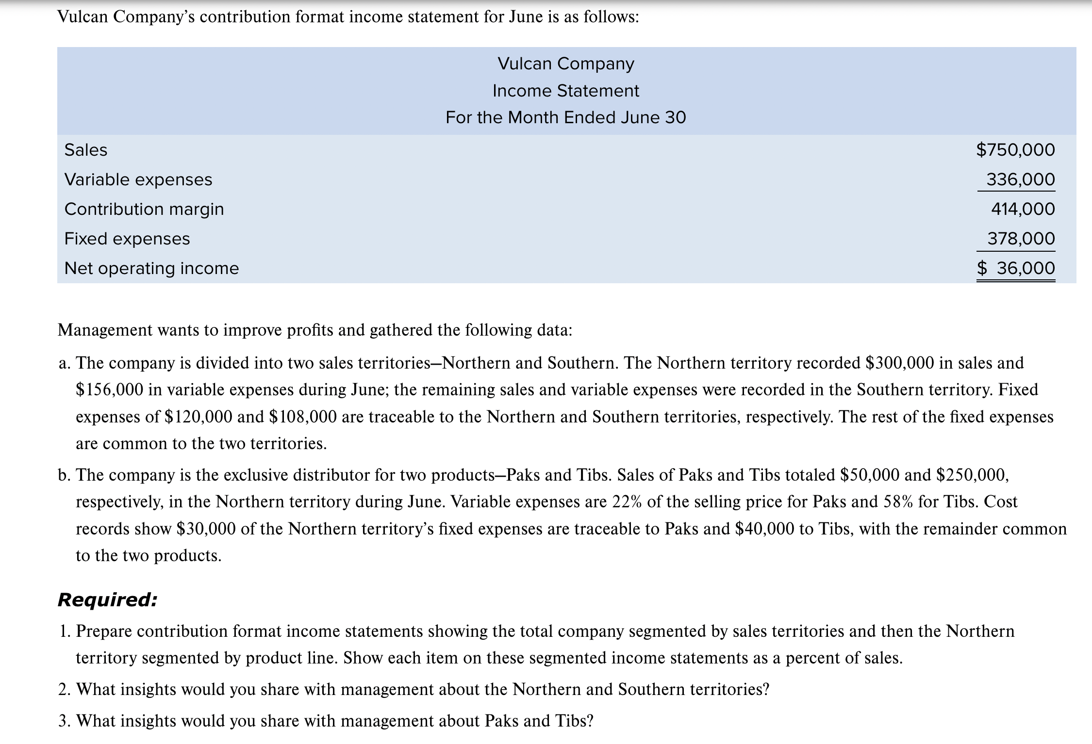 Solved Vulcan Company's contribution format income statement | Chegg.com