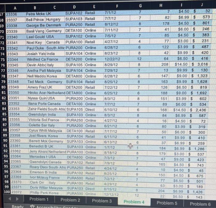 Solved Q5: Baed on the pivot table from Q4, design a simple | Chegg.com
