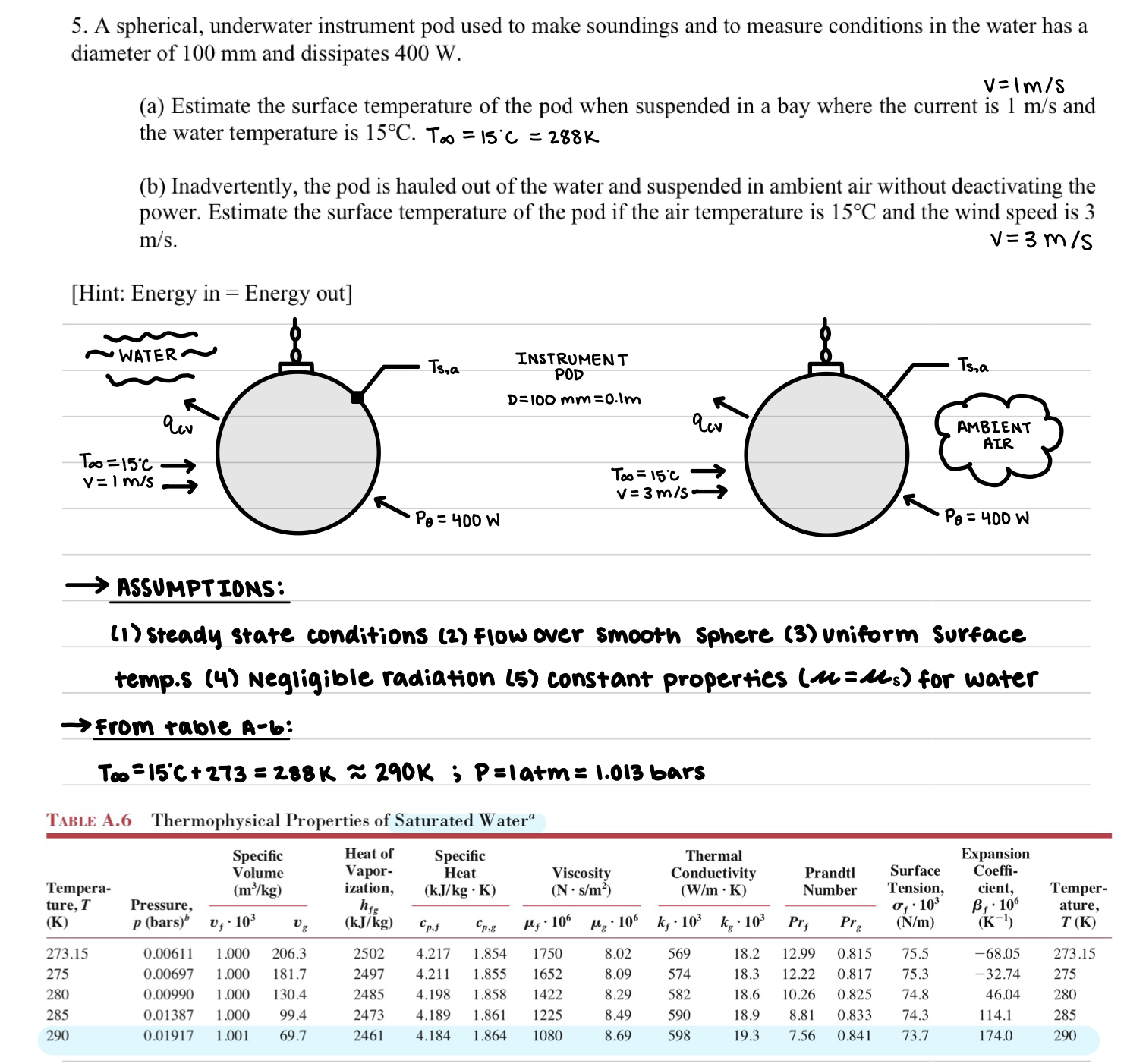 Solved A spherical, underwater instrument pod used to make | Chegg.com