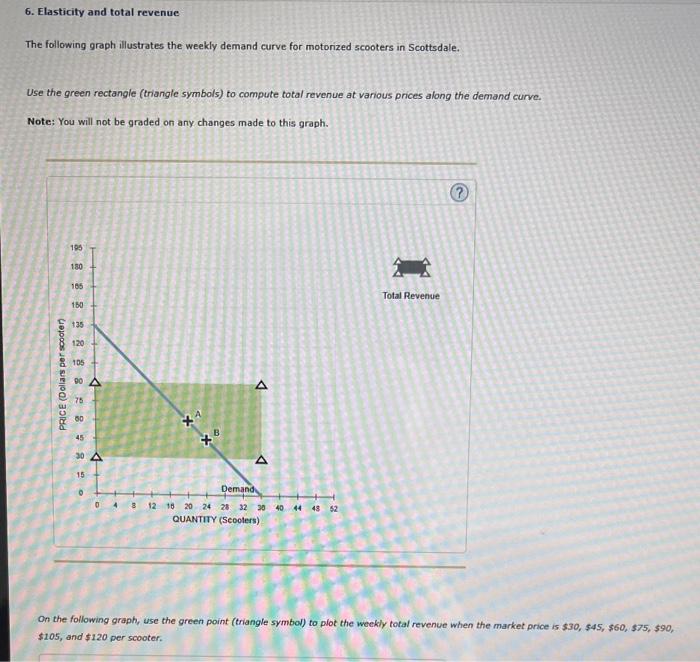 solved-6-elasticity-and-total-revenue-the-following-graph-chegg