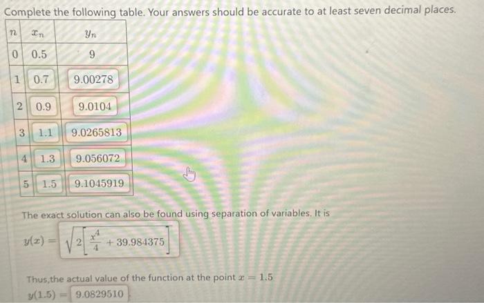 Solved Suppose that we use Euler's method to approximate the | Chegg.com