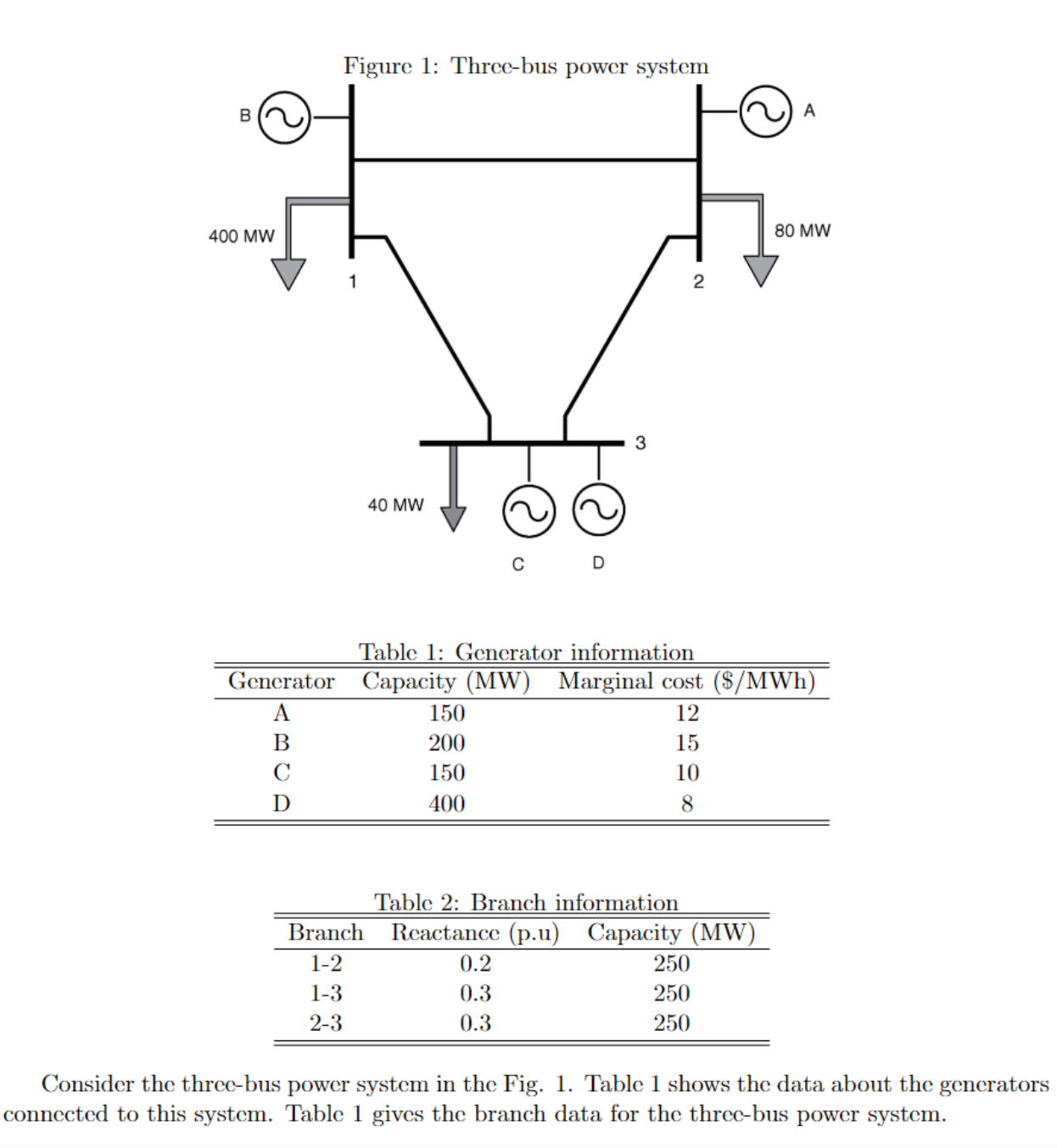 Figure 1: Three-bus power systemConsider the | Chegg.com