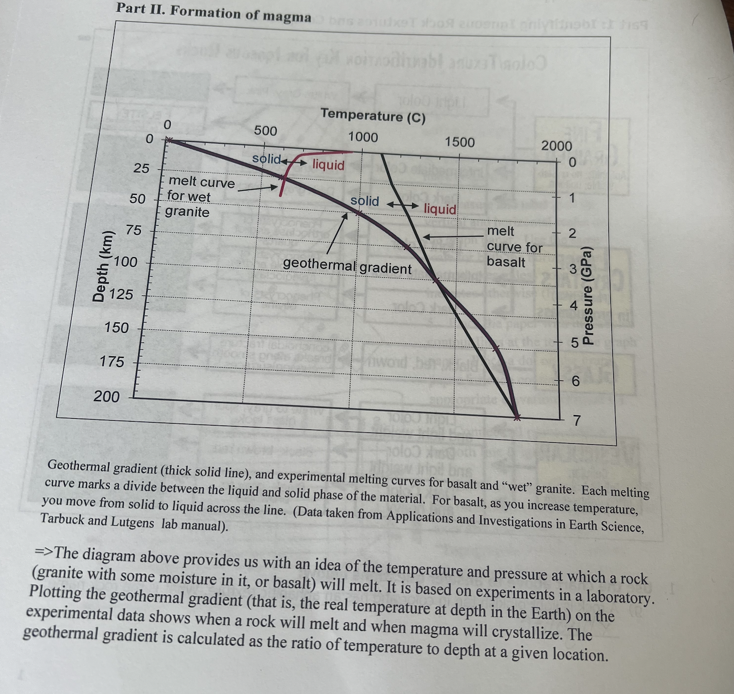 Solved Part II. ﻿Formation of magma Geothermal gradient | Chegg.com
