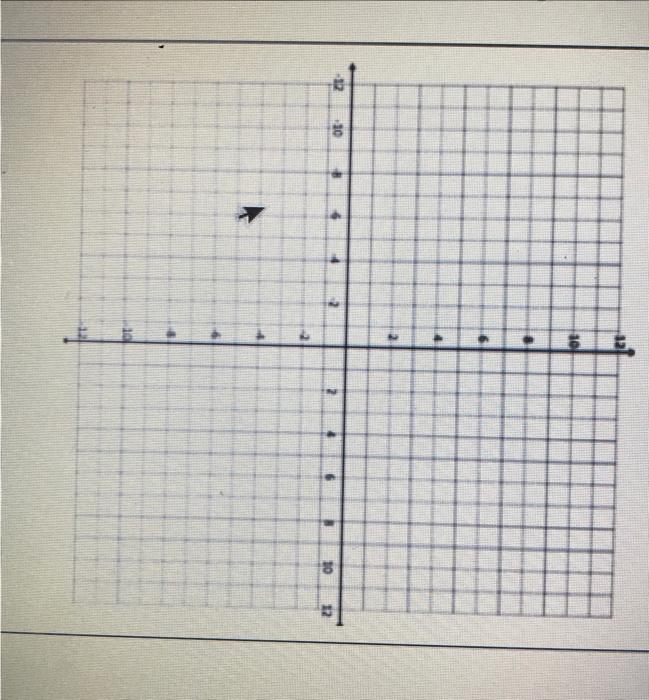 7. Interval of Increase Interval of Decrease | Chegg.com