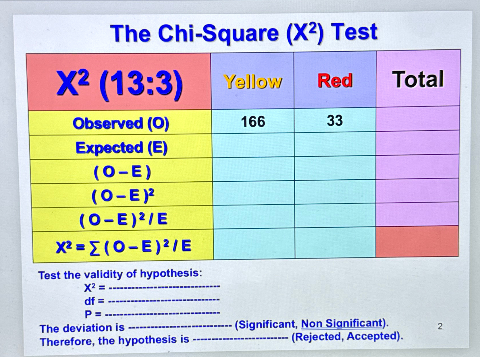 Solved The Chi-Square ) | Chegg.com